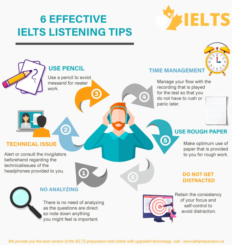 Top Computer Based IELTS Listening Tips for Band 8 - IELTS Preparation